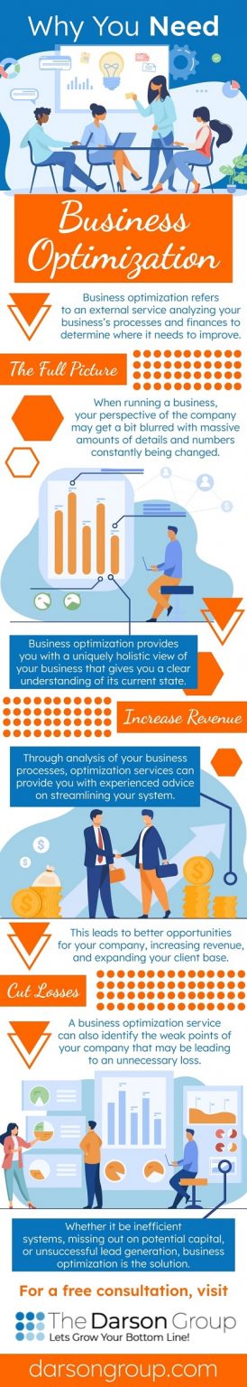 Why You Need Business Optimization - Darson Group